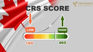 How is CRS Score Calculated | Canada Express Entry | Emigrantz Blog